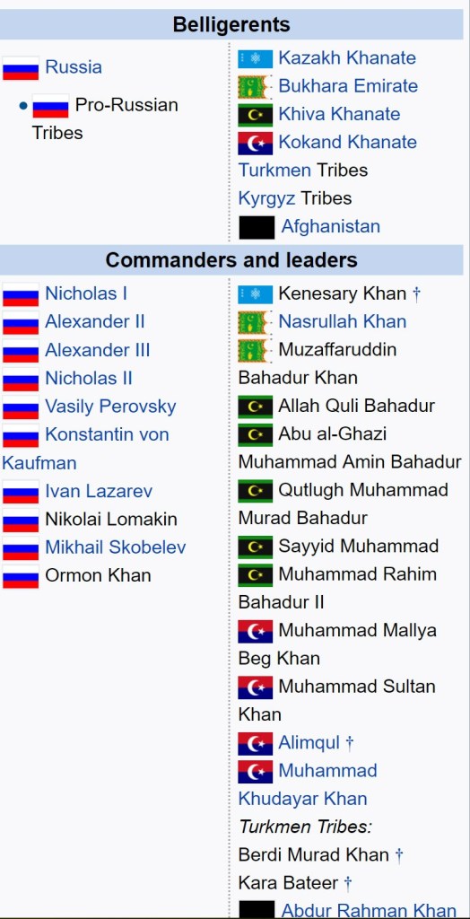 Russian Conquest of Central Asia – Silk Road Research